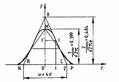 Tiêu chuẩn quốc gia TCVN 9652:2013 (ISO 7359:1985) về Tinh dầu - Phân tích bằng sắc ký khí trên ...